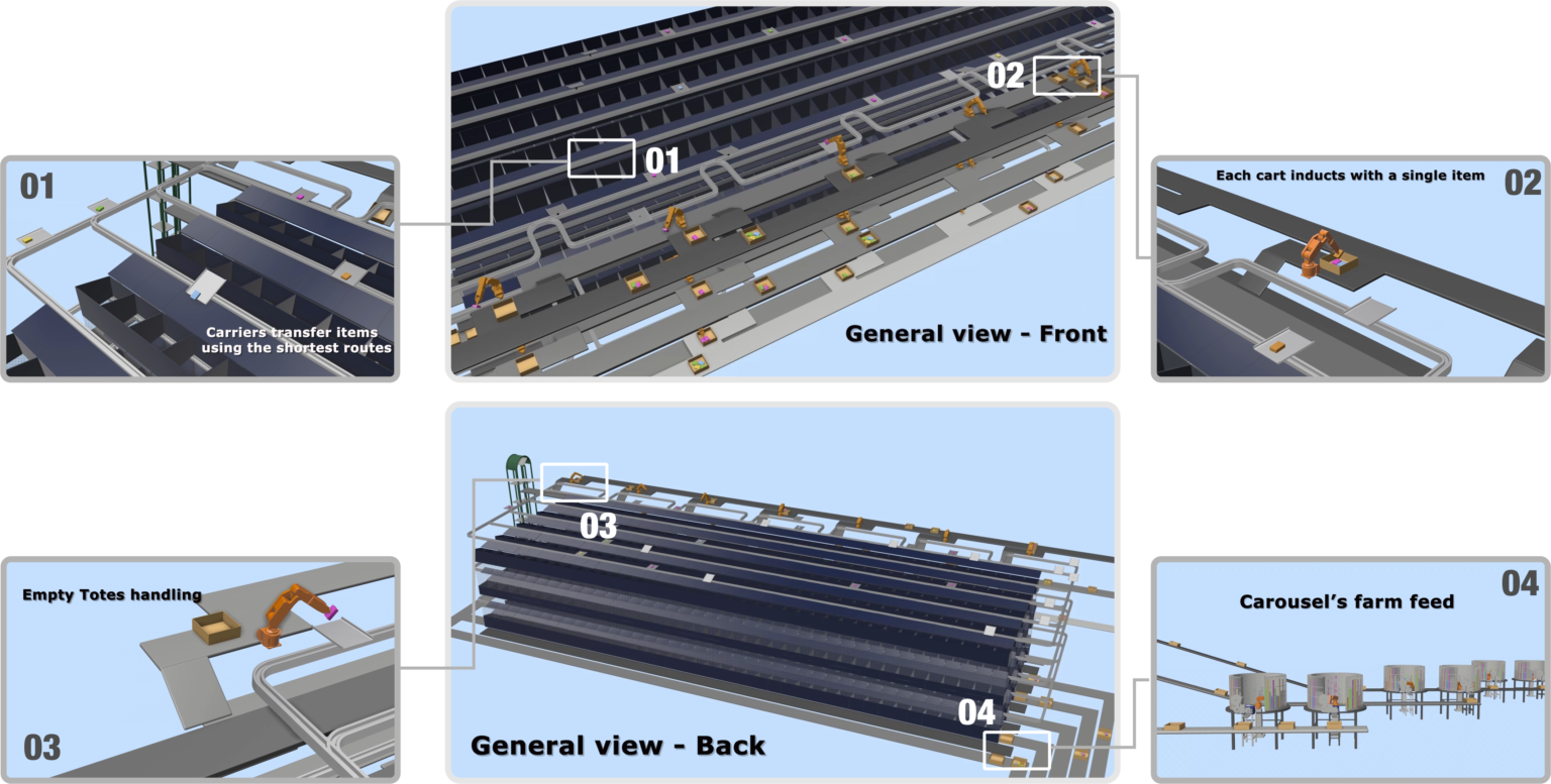 Multi Level Sorter - Aquabot Automation
